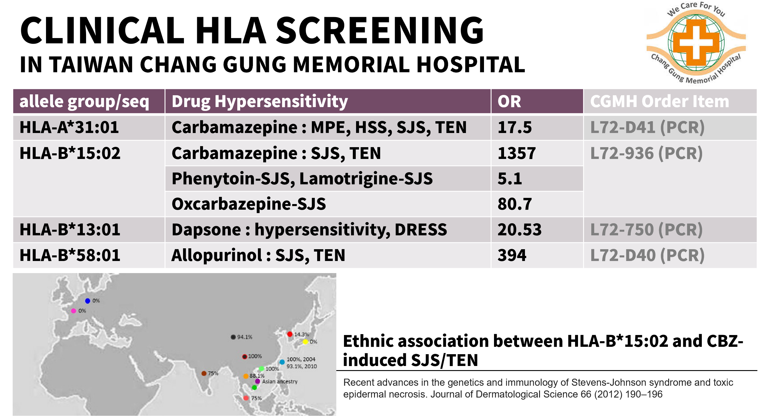 人類組織抗原 Human Leukocyte Antigen (HLA) 簡介及其臨床面向 - by Gem Wu