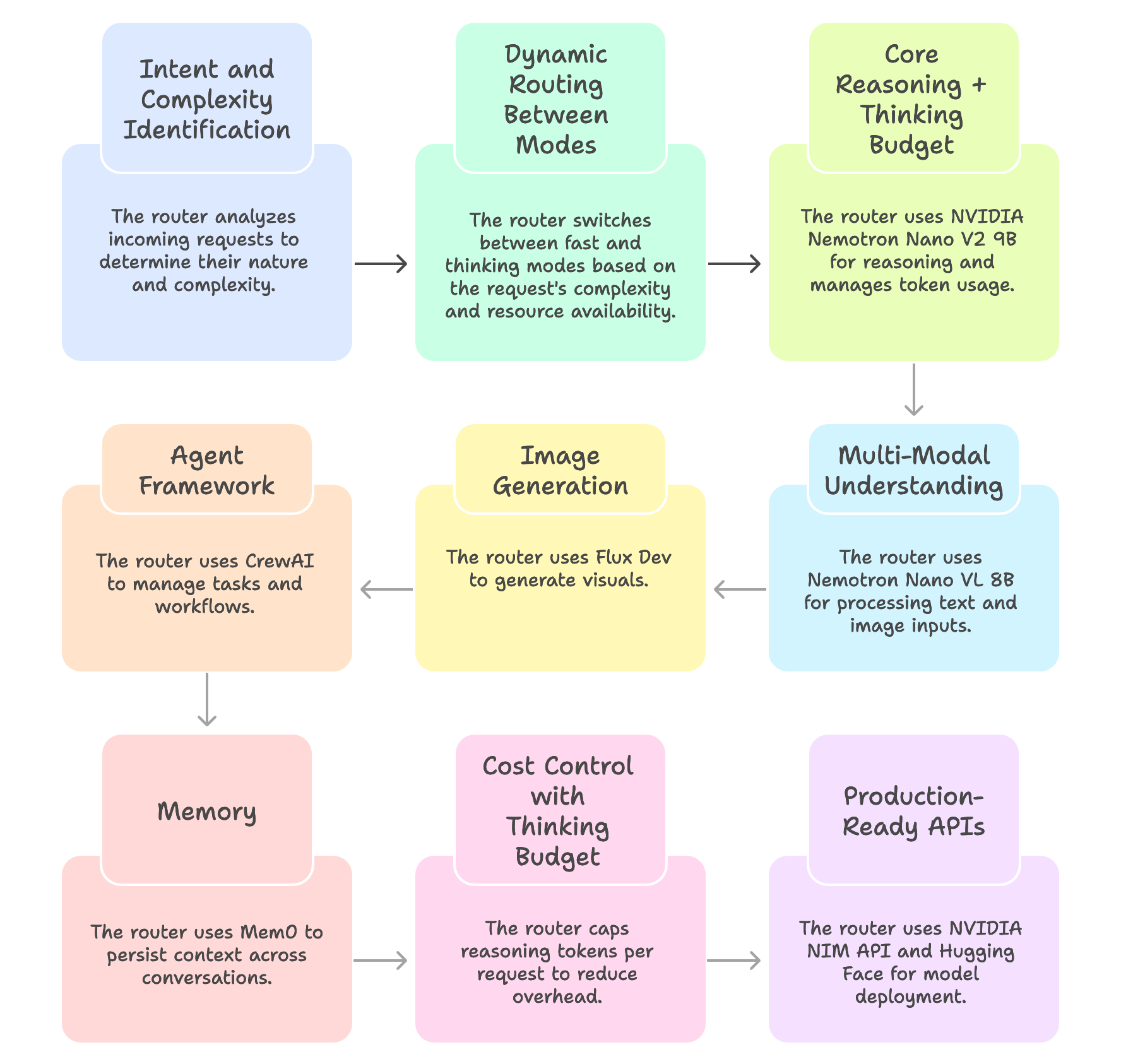 GPT‑5 Router: A Deep Dive - by Bhavishya Pandit