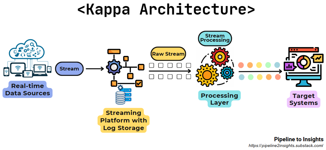 10 Pipeline Design Patterns for Data Engineers