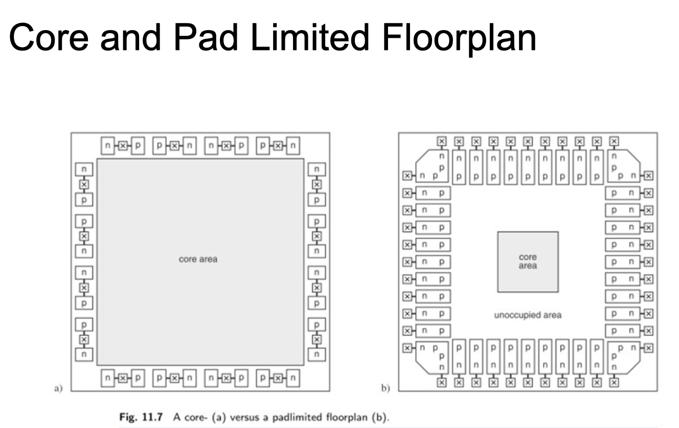 A Comprehensive Primer on Advanced Semiconductor Packaging