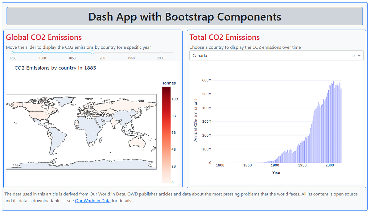 Data Visualization with Dash and Bootstrap Components