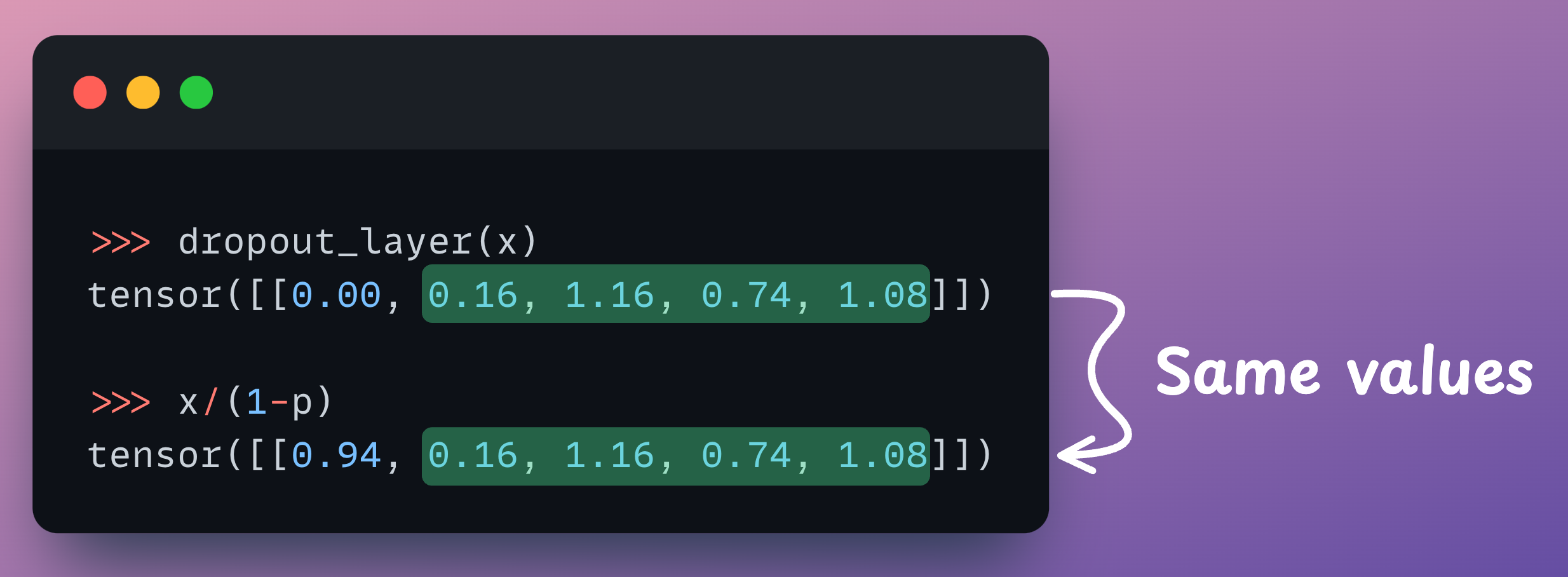 Most People Don’t Entirely Understand How Dropout Works