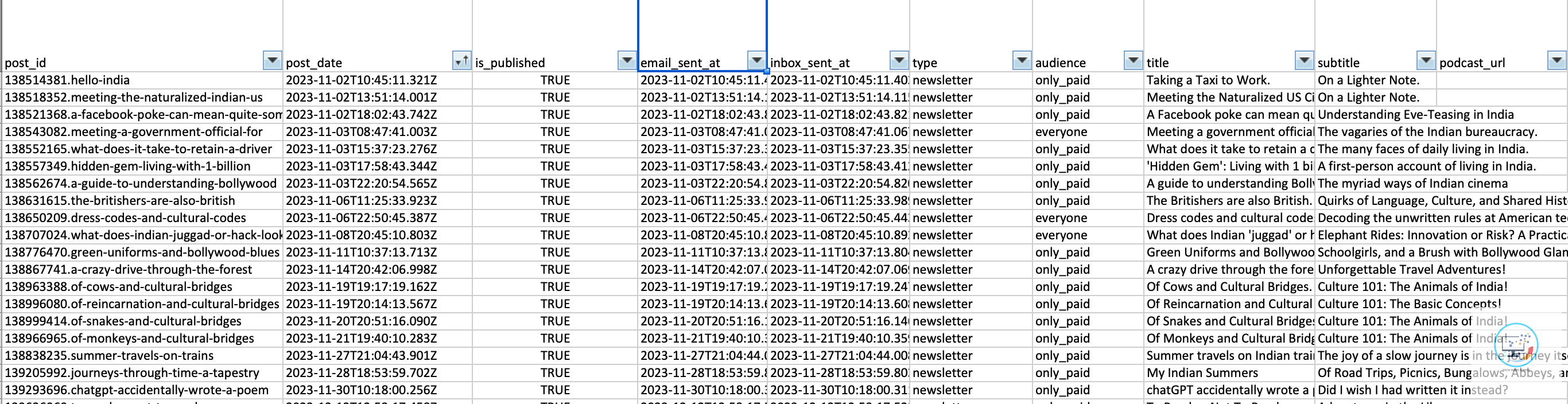 Substack: Exporting Your Data. - by Jayshree Gururaj