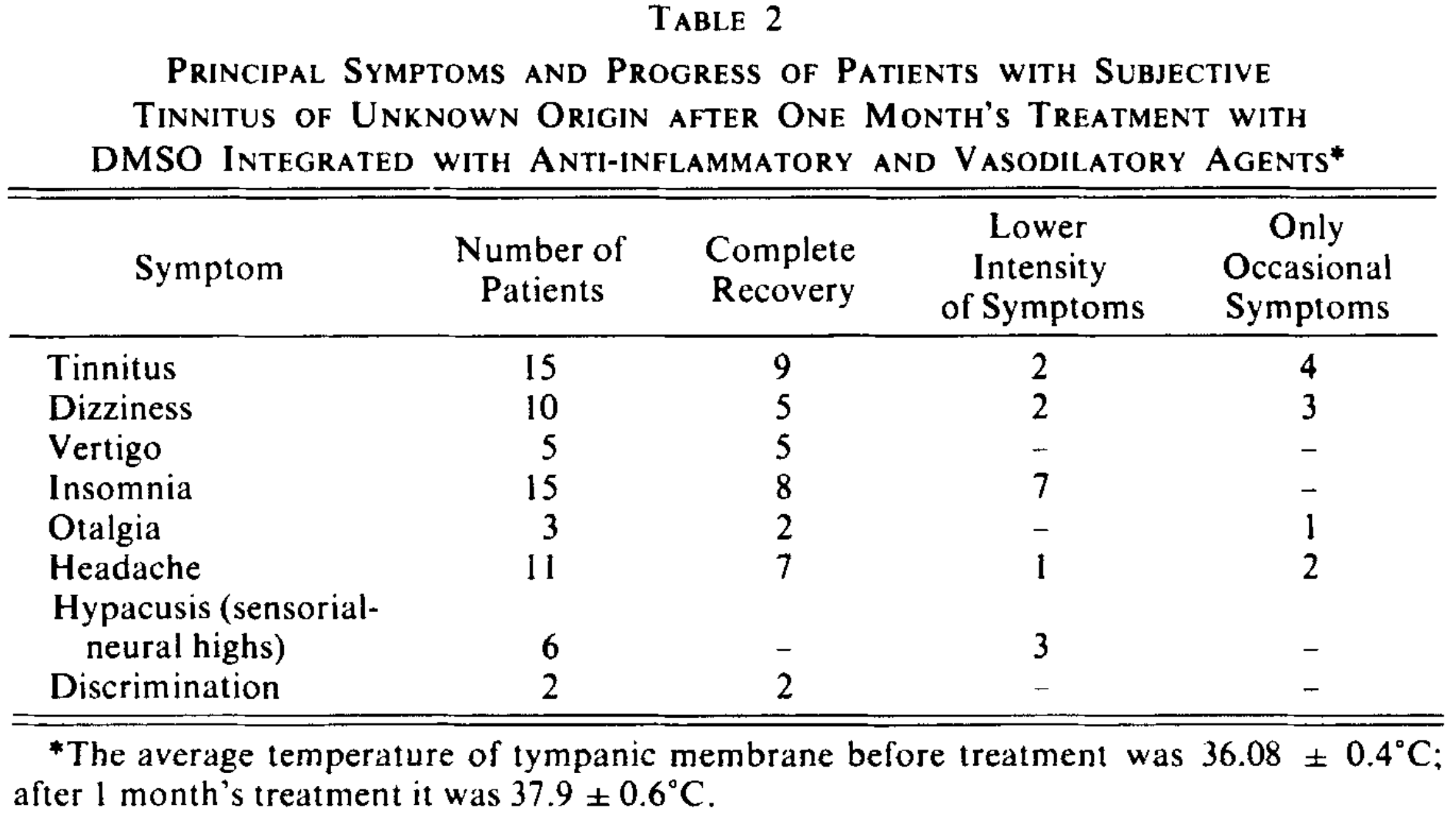 How DMSO Cures Eye, Ear, Nose, Throat and Dental Disease