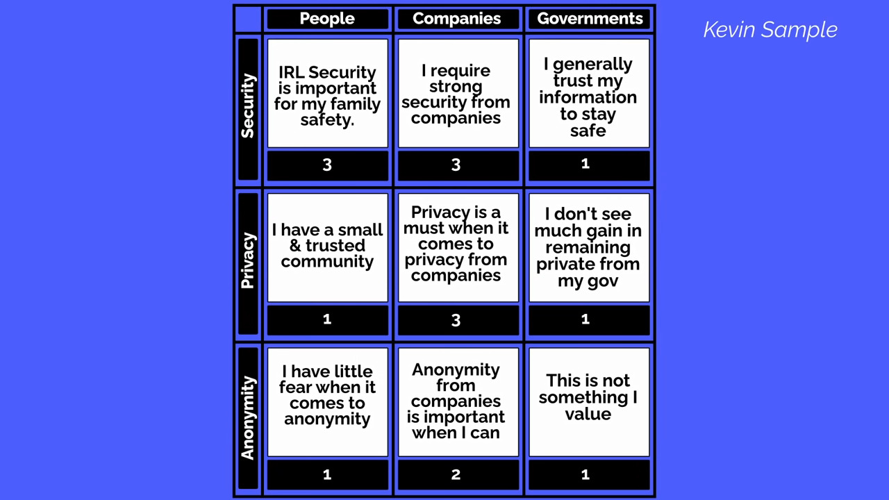 Threat Modeling 101 - by Tony Ziade - ShieldMe