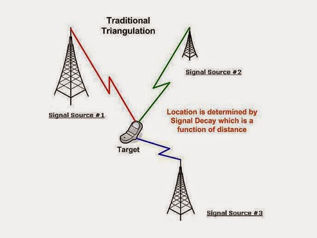 Wi-Fi Triangulation - by Tony Ziade - ShieldMe