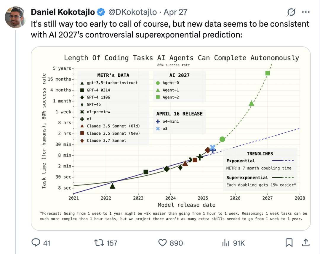 The Future of AI: What Could Happen by 2027?