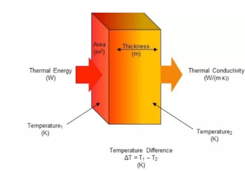 The Era of Hybrid TIM Has Arrived: How Liquid Metal × Silicone is ...