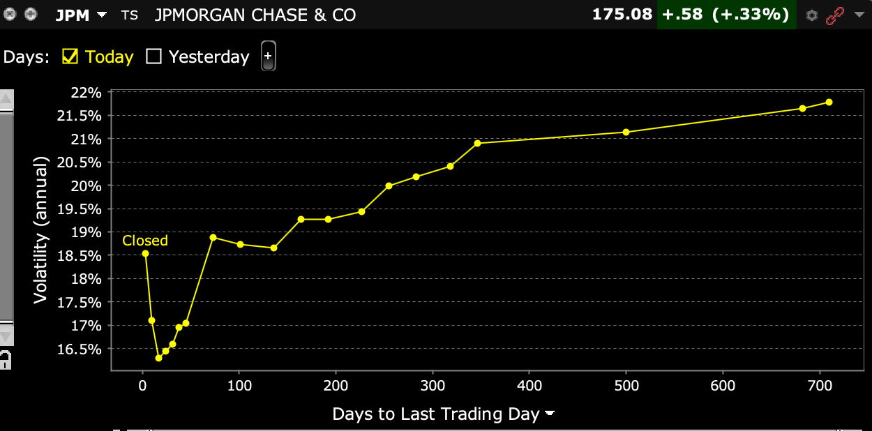 How to use the volatility term structure to improve your Sharpe Ratio