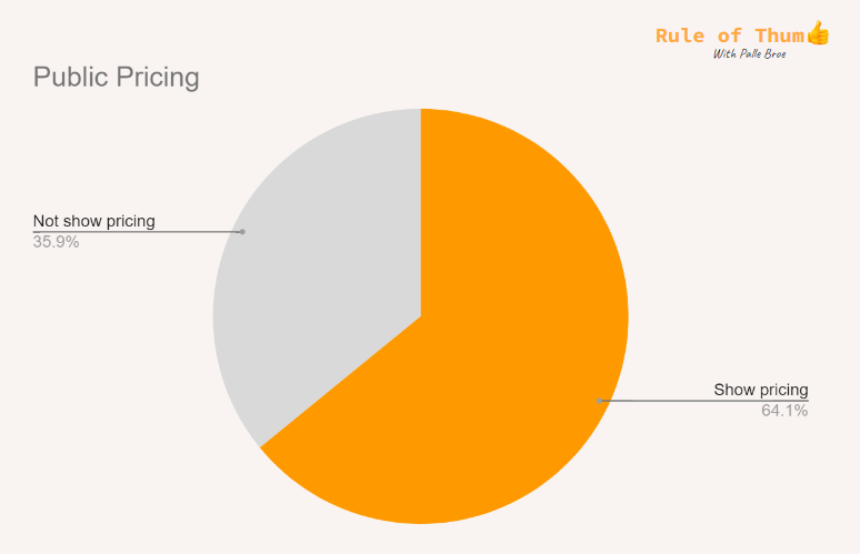 How AI apps make money - by Kyle Poyar and Palle Broe