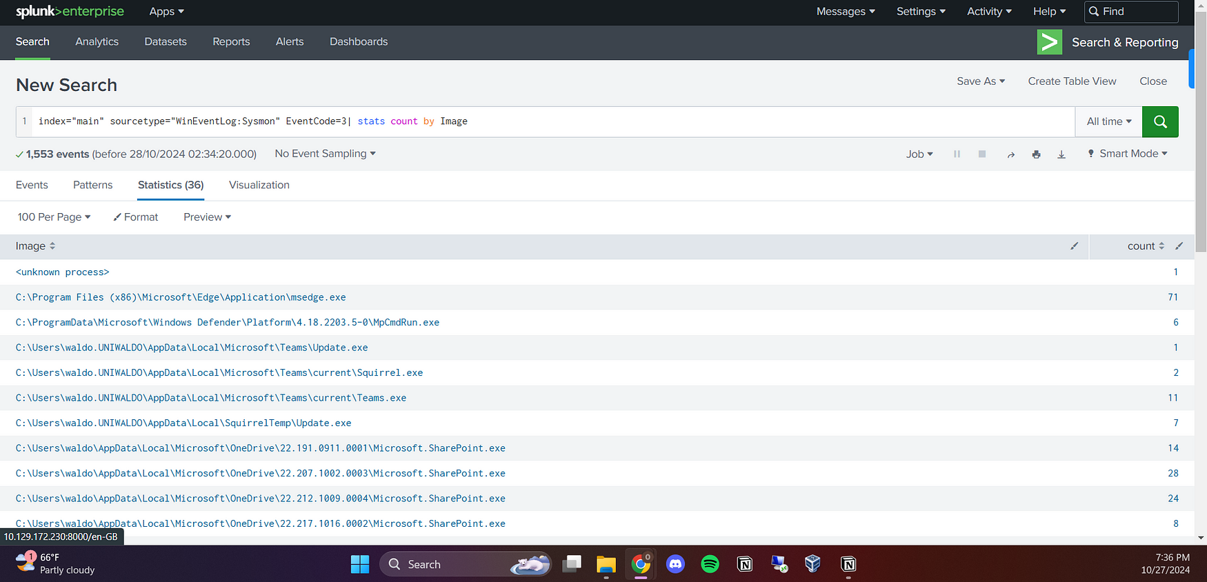 Intrusion Detection using Splunk - by Omar Haggag