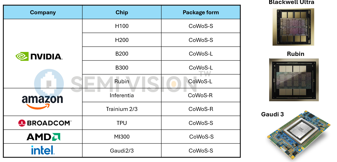 TSMC and the Future of Semiconductors: Driving the AI-HPC Revolution