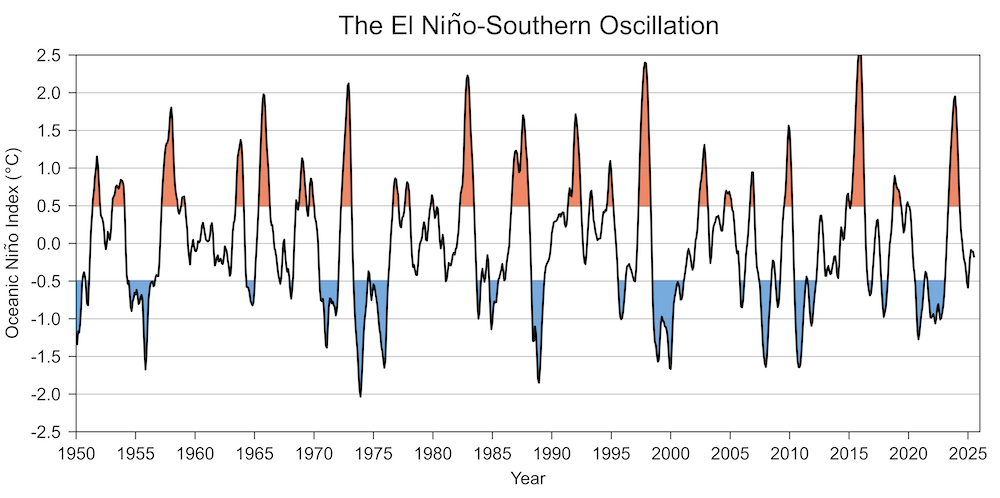 An Informative Article on ENSO from the NOAA Physical Sciences ...