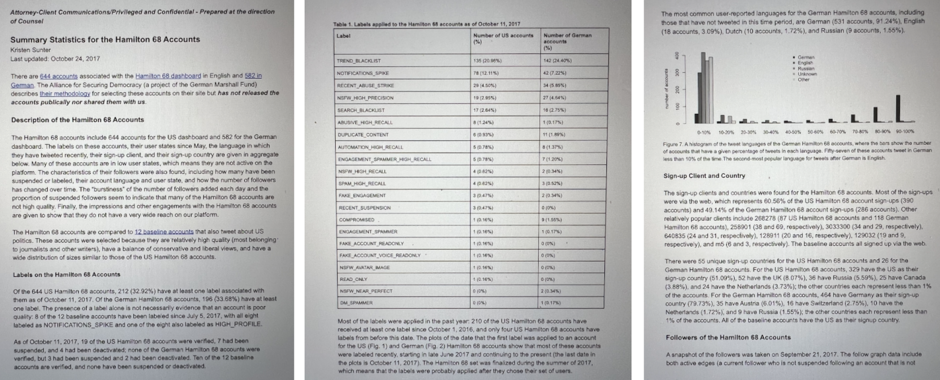 Move Over, Jayson Blair: Meet Hamilton 68, the New King of Media Fraud