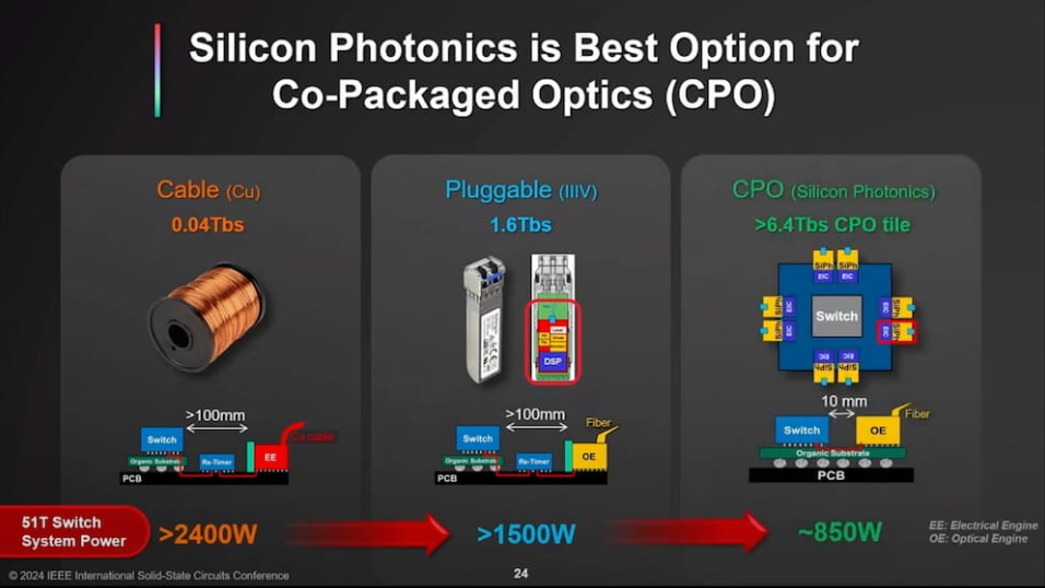 TSMC and NVIDIA Pioneering the Future of AI with Silicon Photonics ...