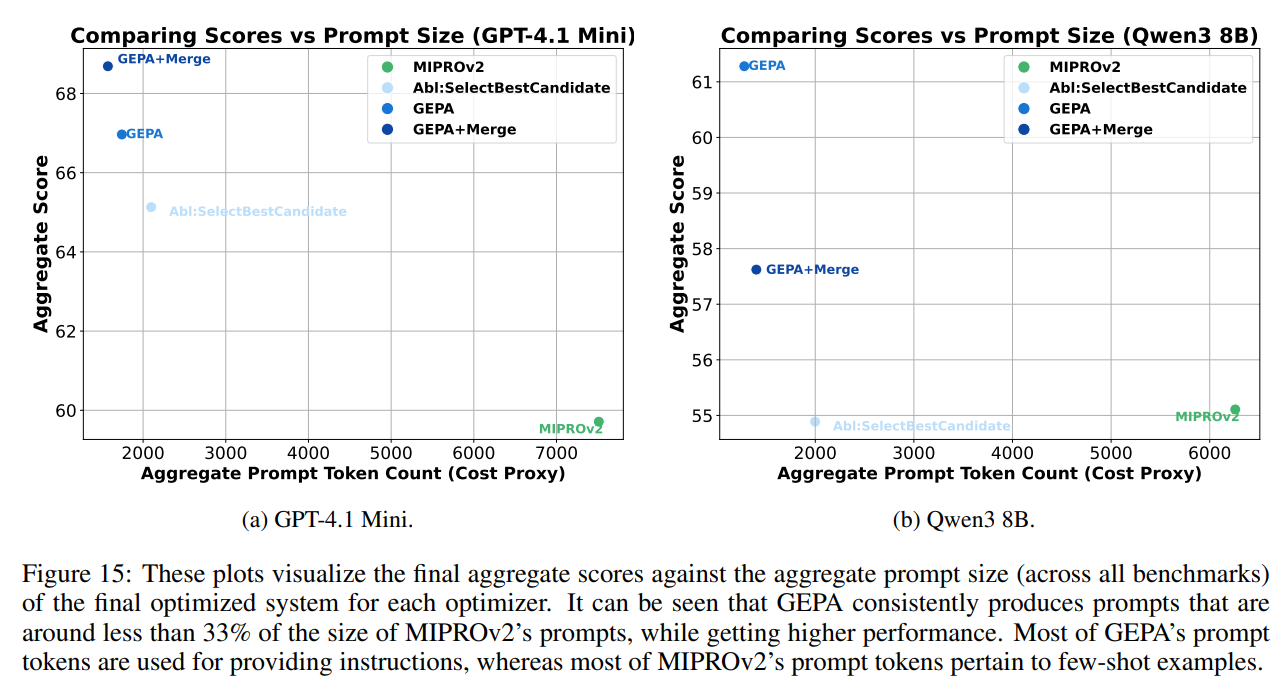 GEPA: Reflective Prompt Evolution Can Outperform Reinforcement Learning