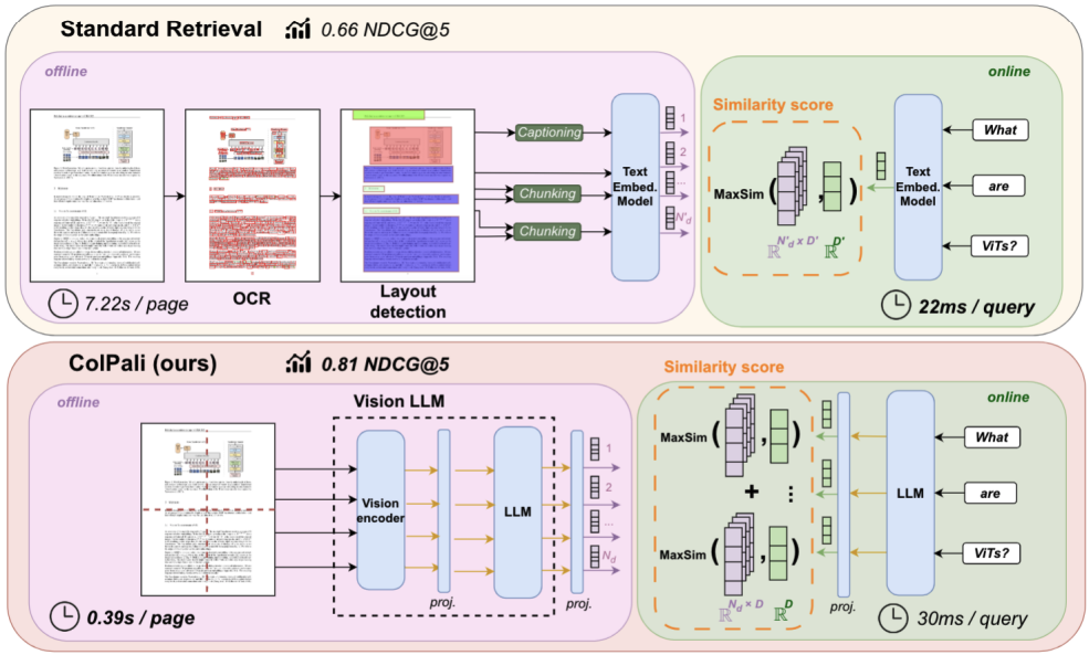 Qwen2-VL: Hands-On Guides for Invoice Data Extraction, Video Chatting, and Multimodal RAG with PDFs
