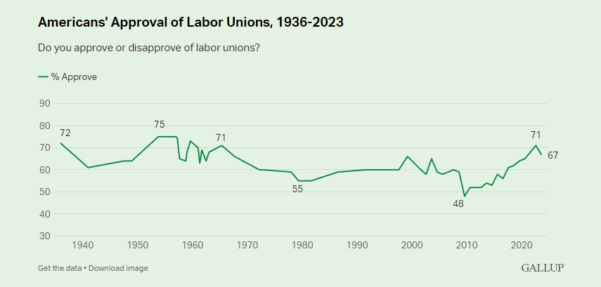 What remains of the progressive project? - by Noah Smith