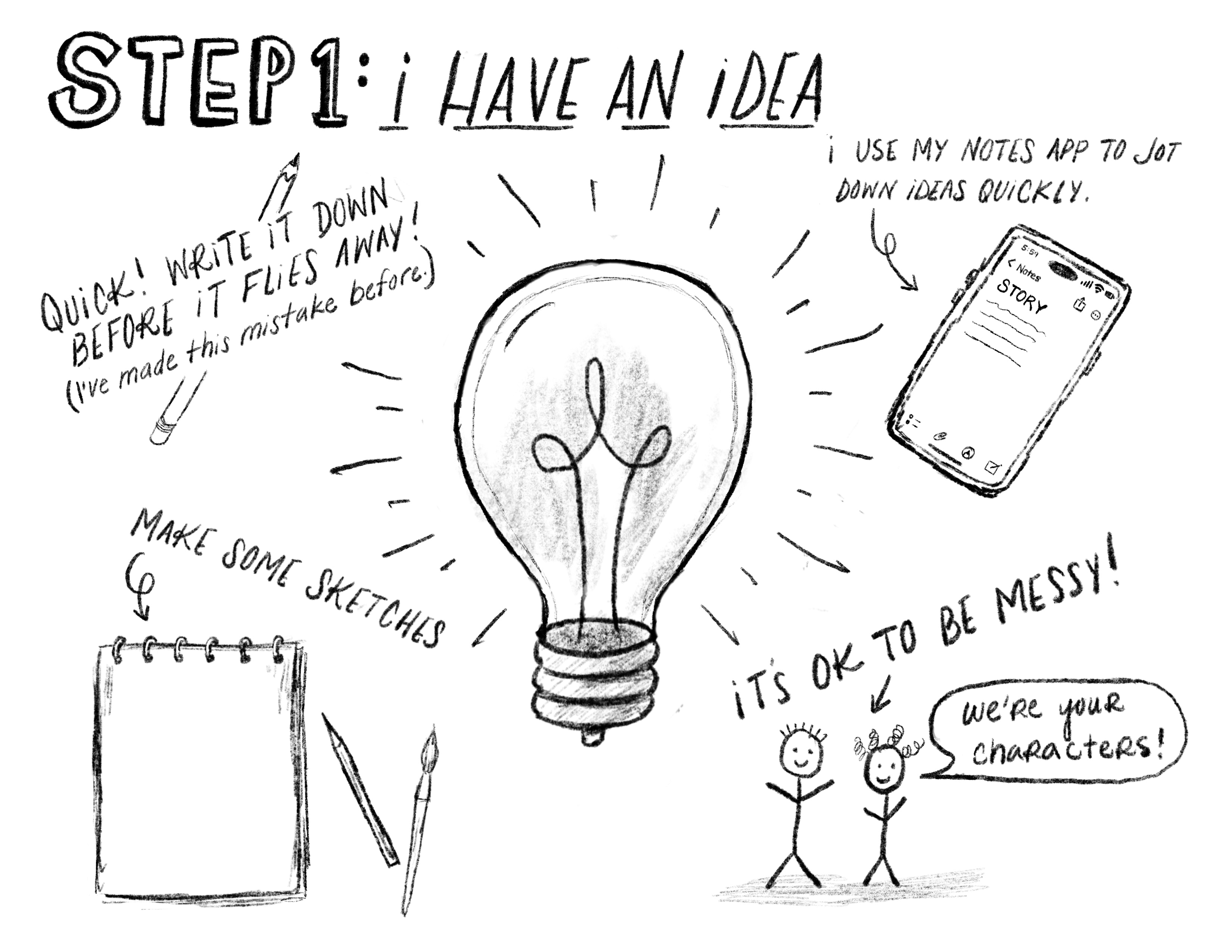 How to Make a Picture Book Dummy - by Katie Dwyer