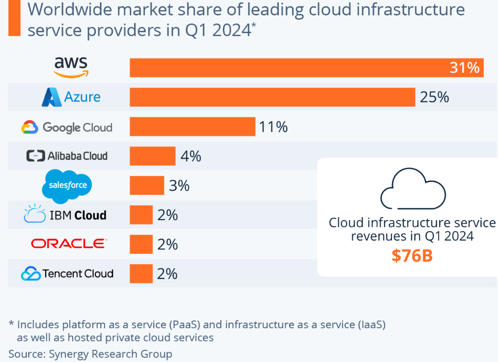 The Battle for the AI Stack: Nvidia, AMD, Hyperscalers, and OpenAI