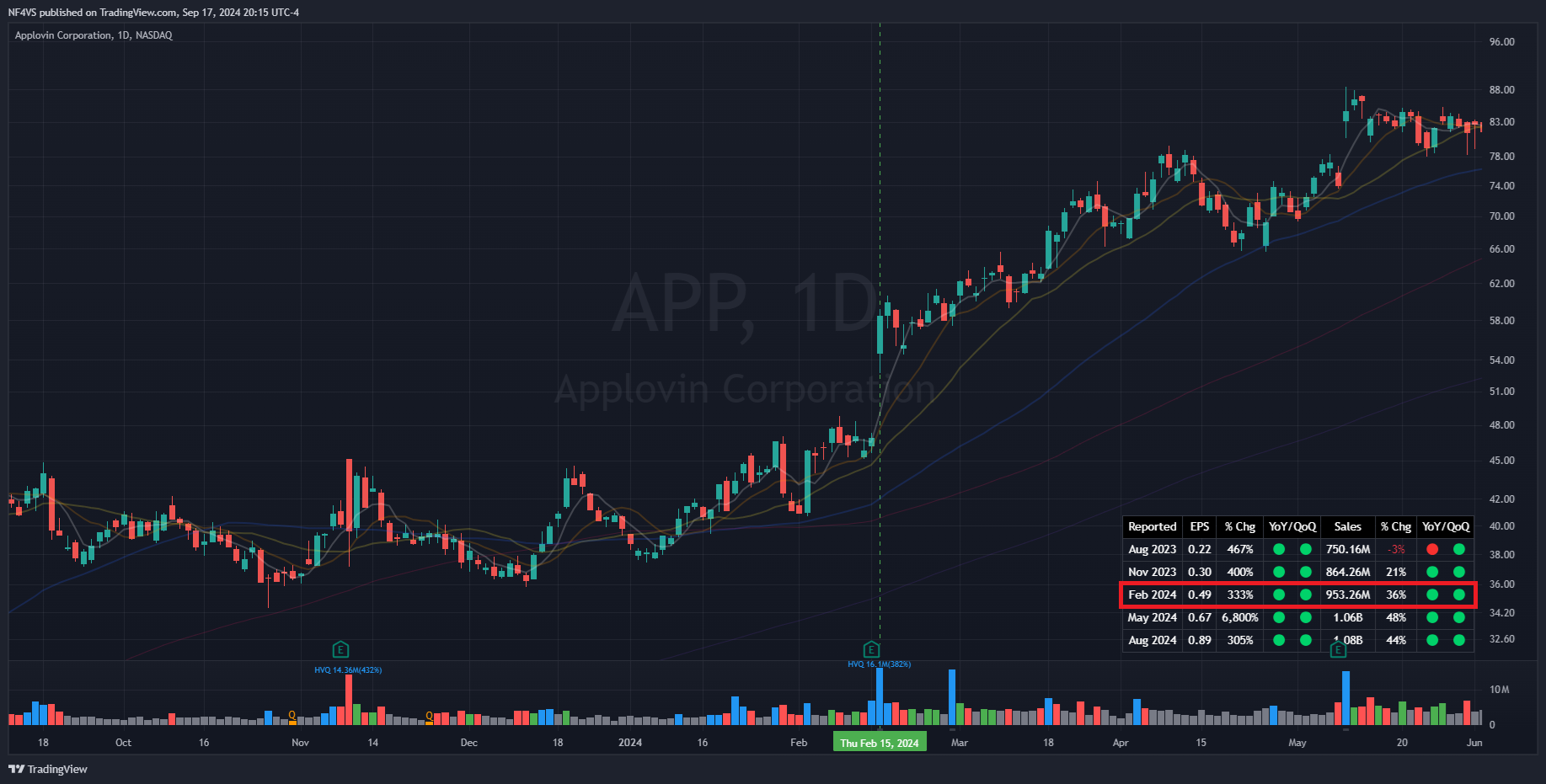 Pradeep Bonde: Stock Examples to Add to Your Collection