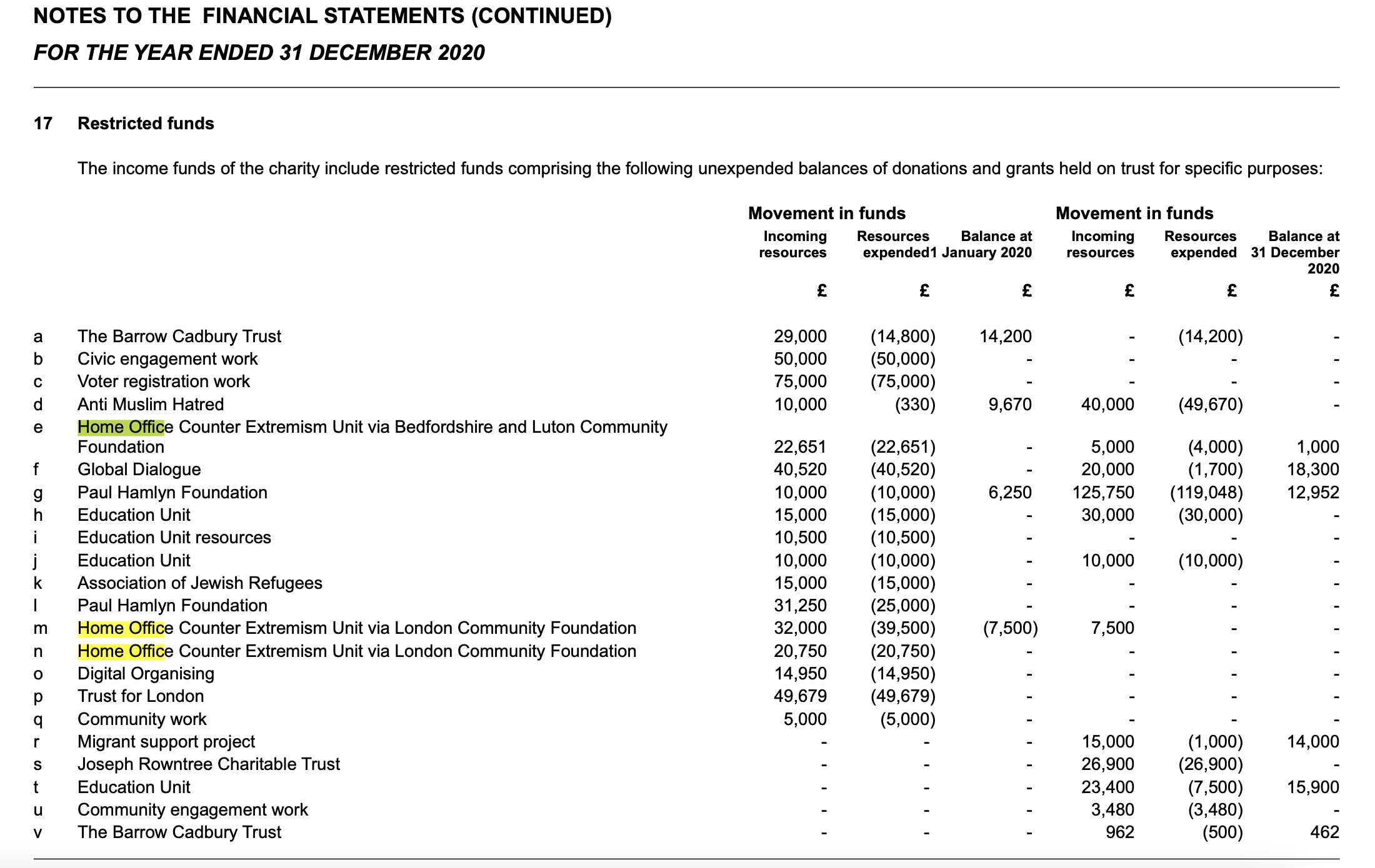 "Who Funds You?"💳👁️ | HOPE not hate - Charlotte Gill
