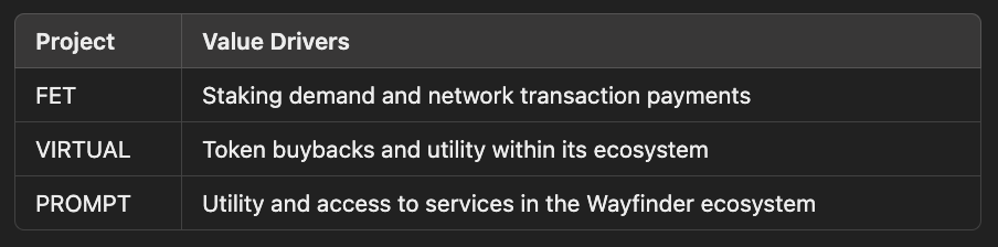 Wayfinder – Google Maps For AI Agents