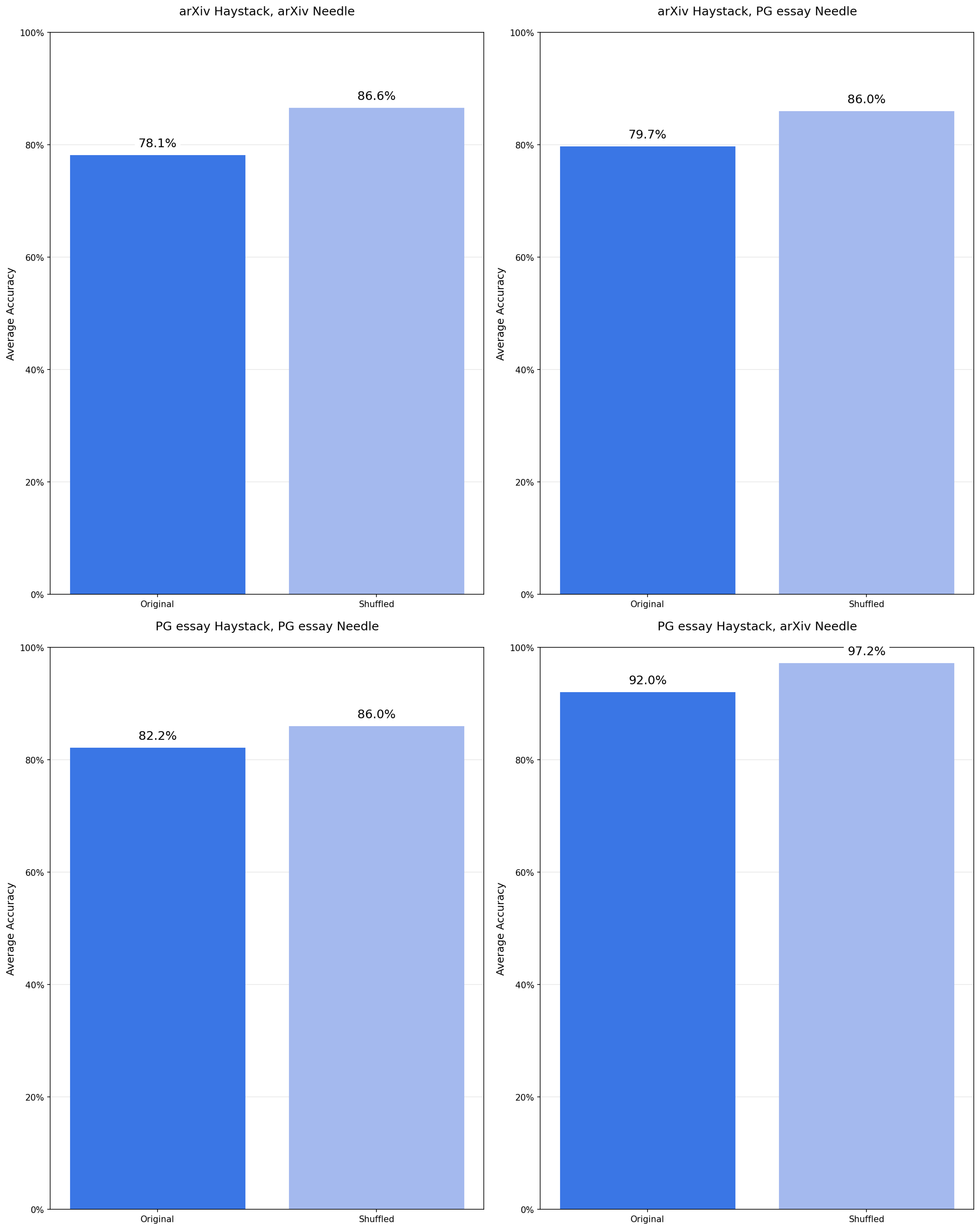 Context Rot: How Pasting In All Your Code Is Reducing Performance