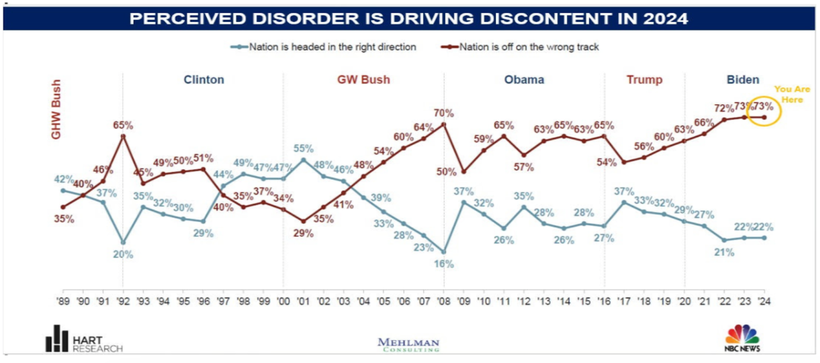 How Trump “Won” - by Michael Podhorzer - Weekend Reading