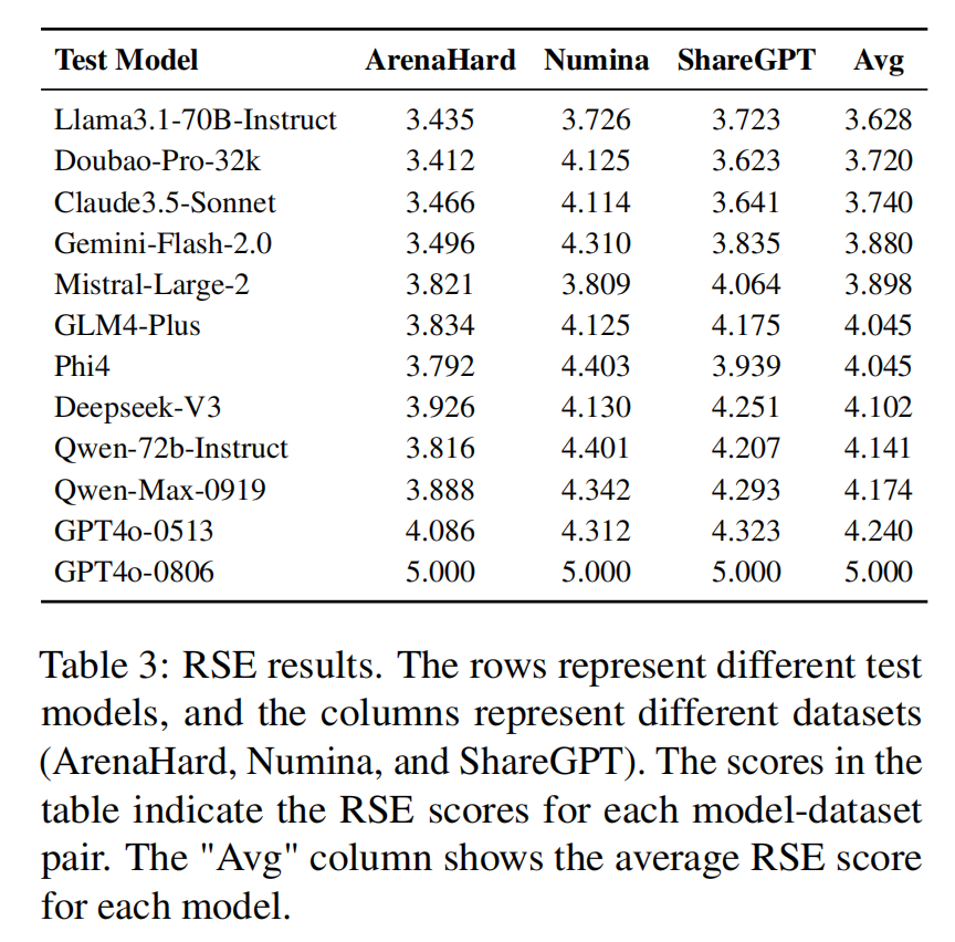 🤔Inside the OpenAI-DeepSeek Distillation Saga & Alibaba’s Most Powerful ...