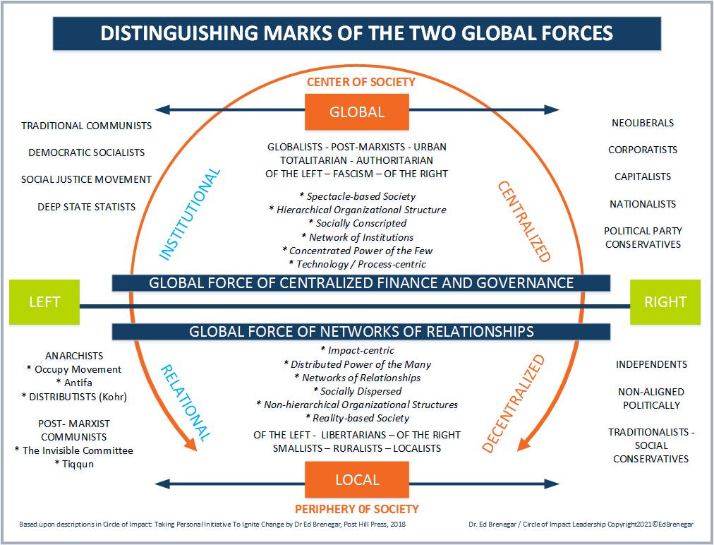 The Two Global Forces Series - Dr. Ed Brenegar