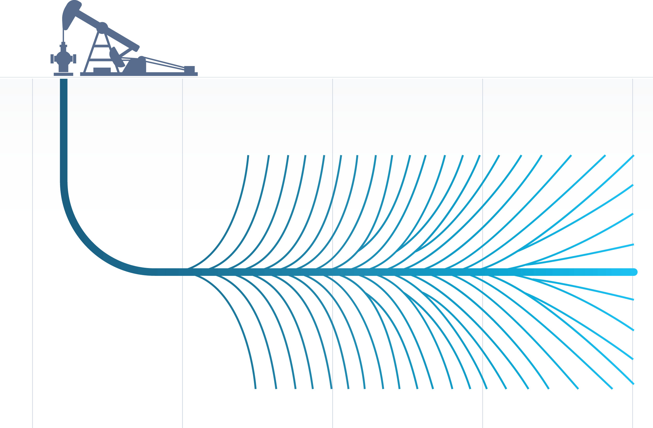 Field Notes: multilateral wells