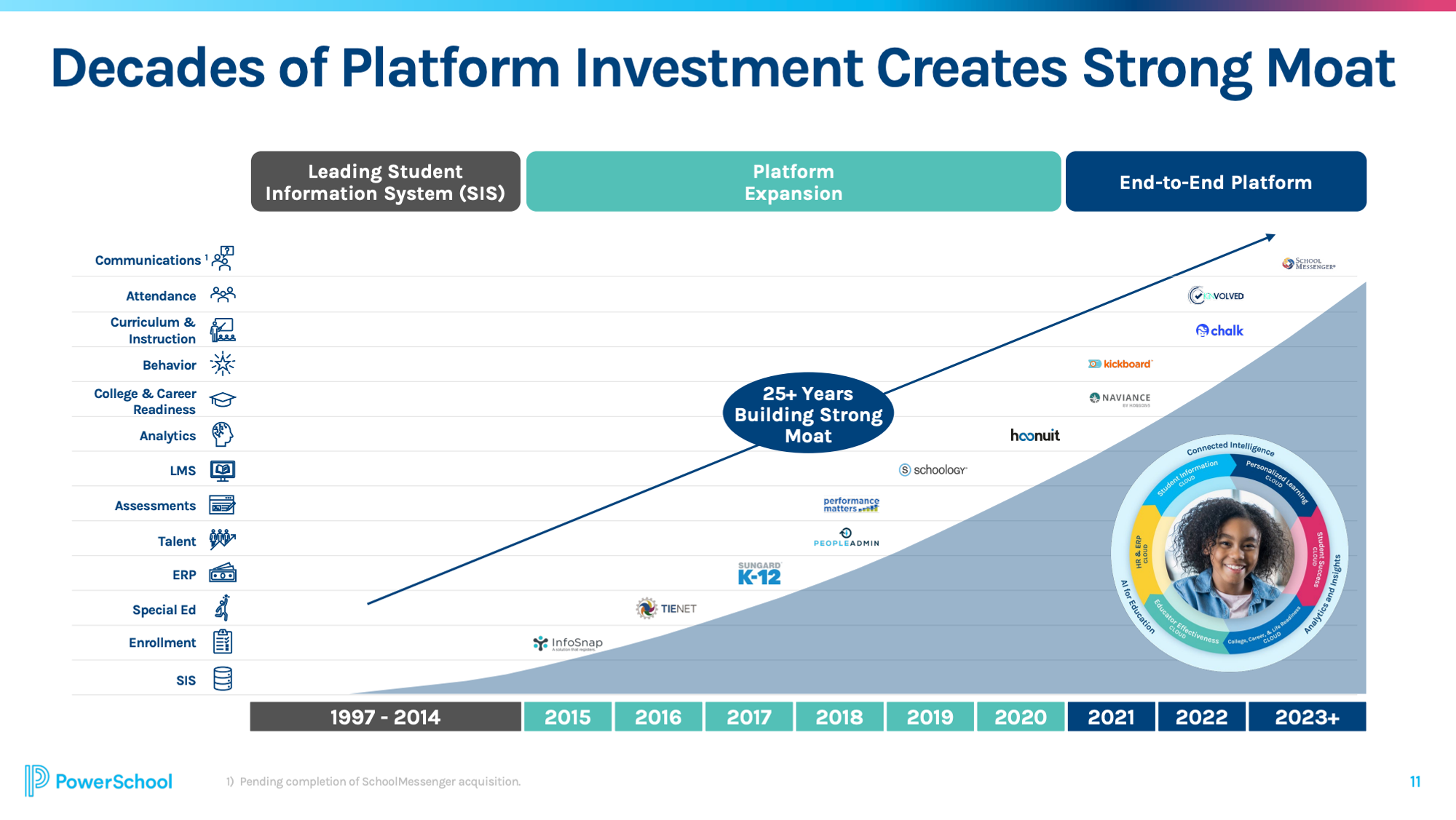 👩‍🏫 PowerSchool - The All-in-One Platform for K-12 Education
