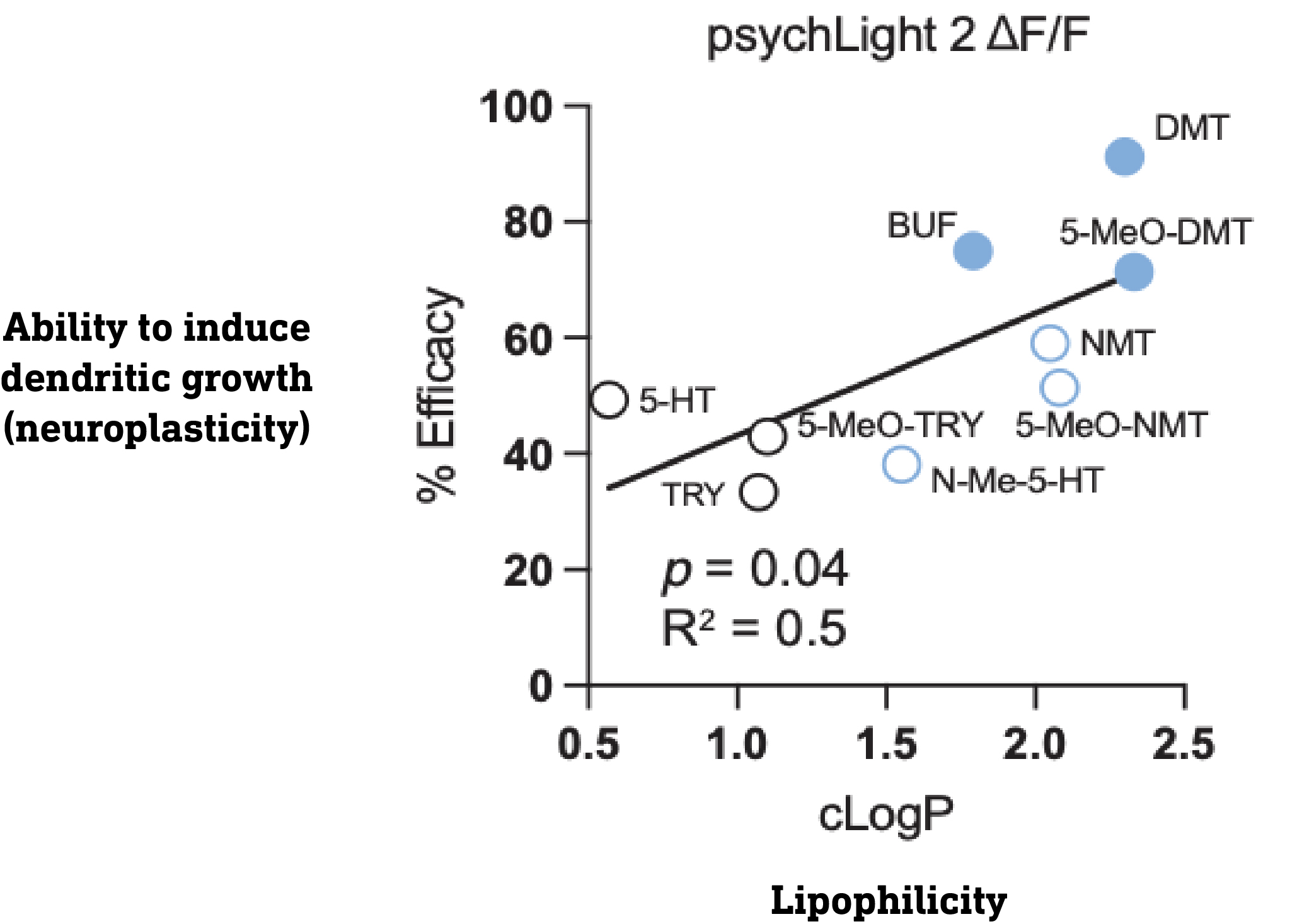 Psychedelics, neuroplasticity, and intracellular 5HT2A receptors...