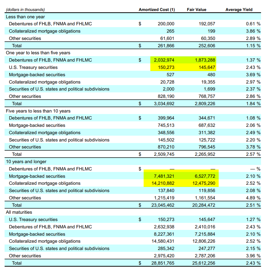 Long Take: Learning from SVB, Signature, and Silvergate, and ...