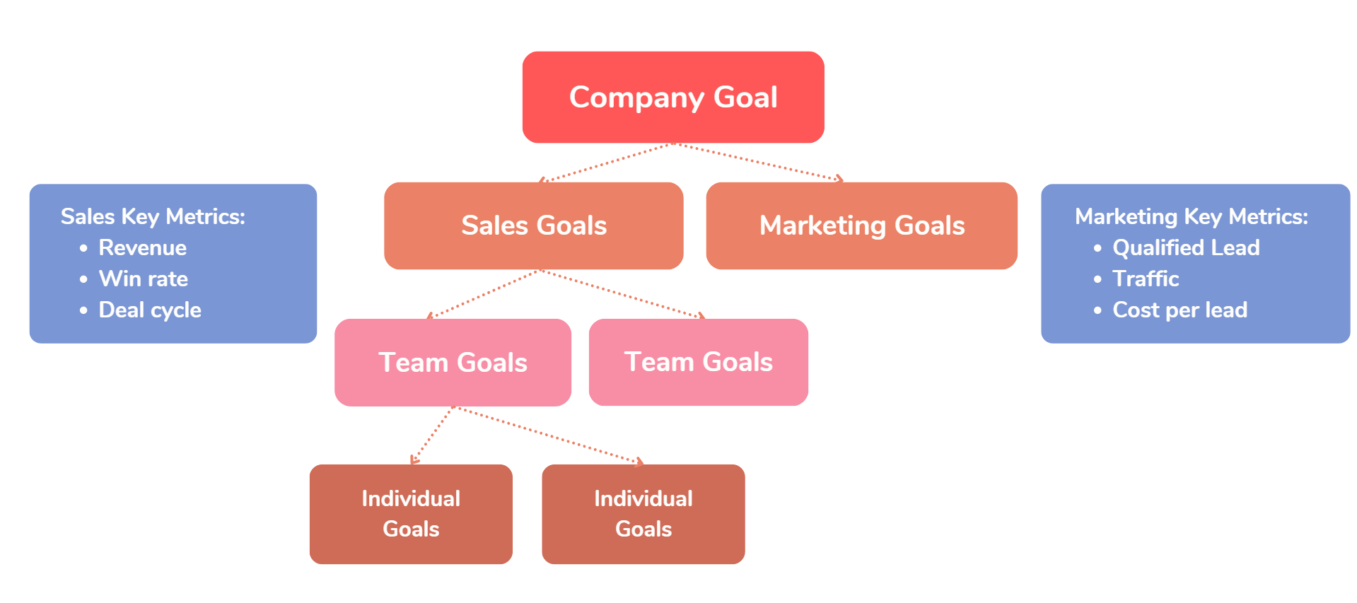 Why Goal-setting fails and how to fix it