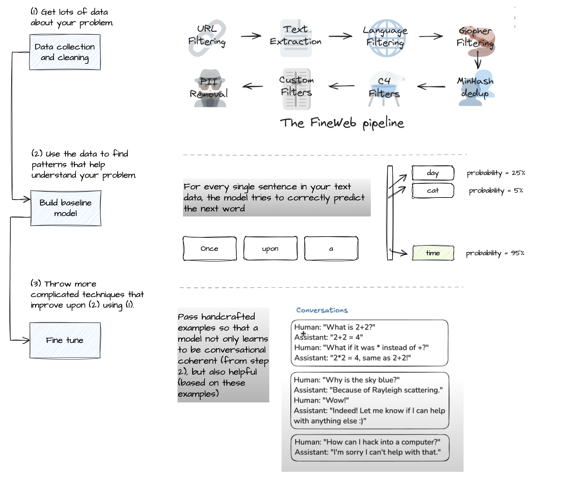 How LLMs Work (Part 1): The 3 Essential Layers
