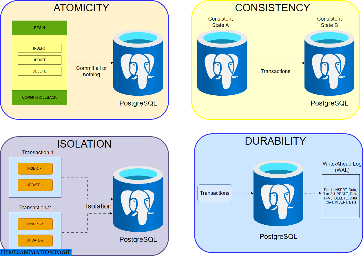 SQL vs NoSQL: Choosing the Right Database Before It Chooses Your Fate
