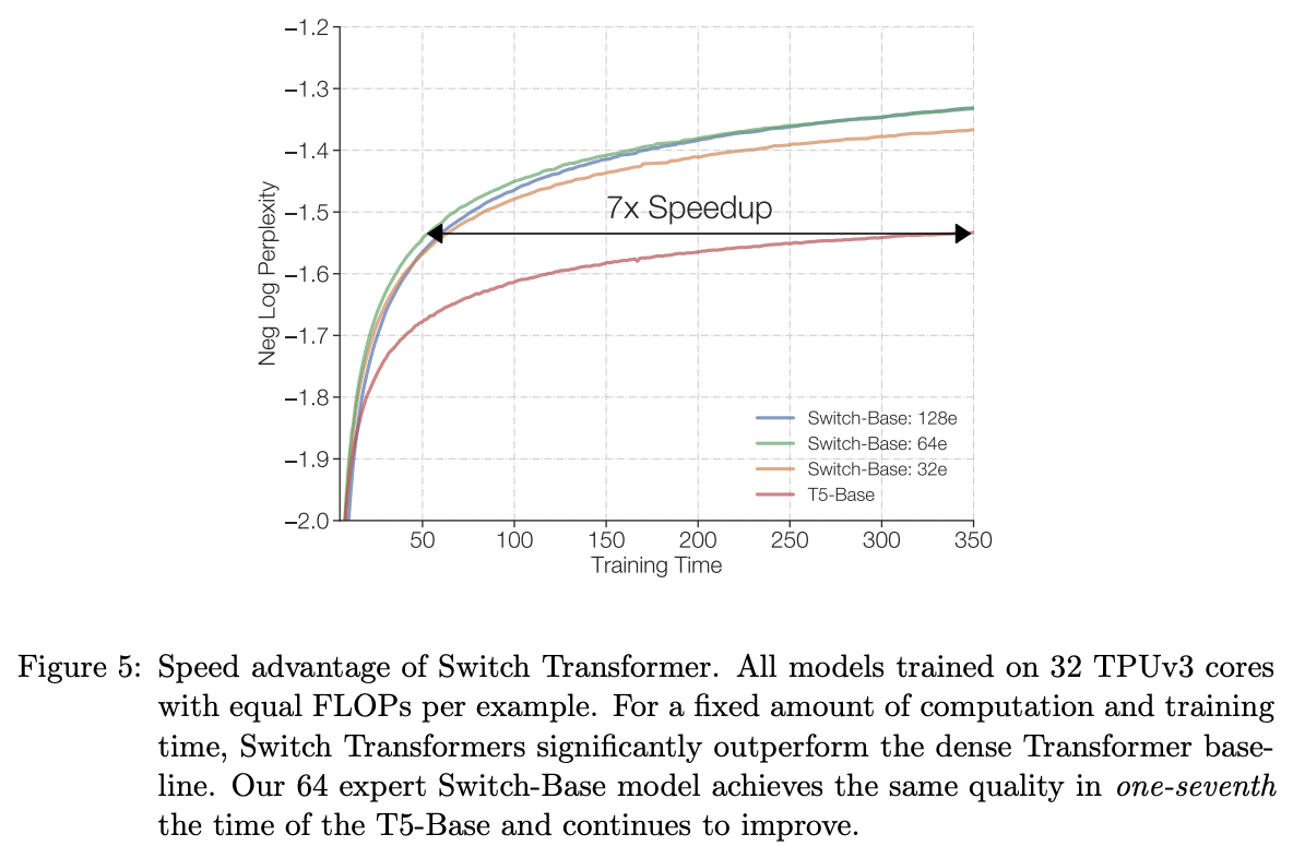 Mixture-of-Experts (MoE) LLMs - by Cameron R. Wolfe, Ph.D.