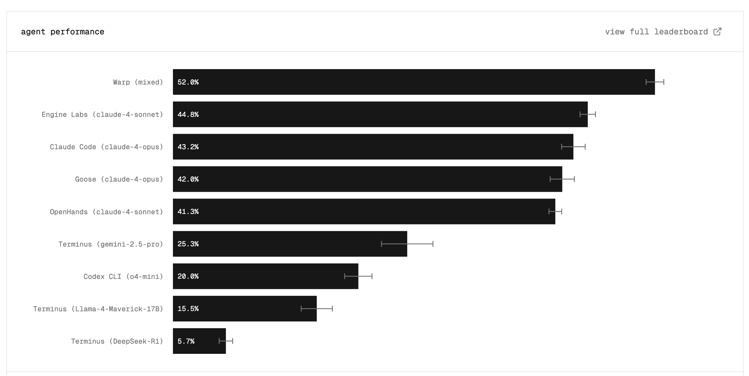 Coding for the Future Agentic World - by Addy Osmani