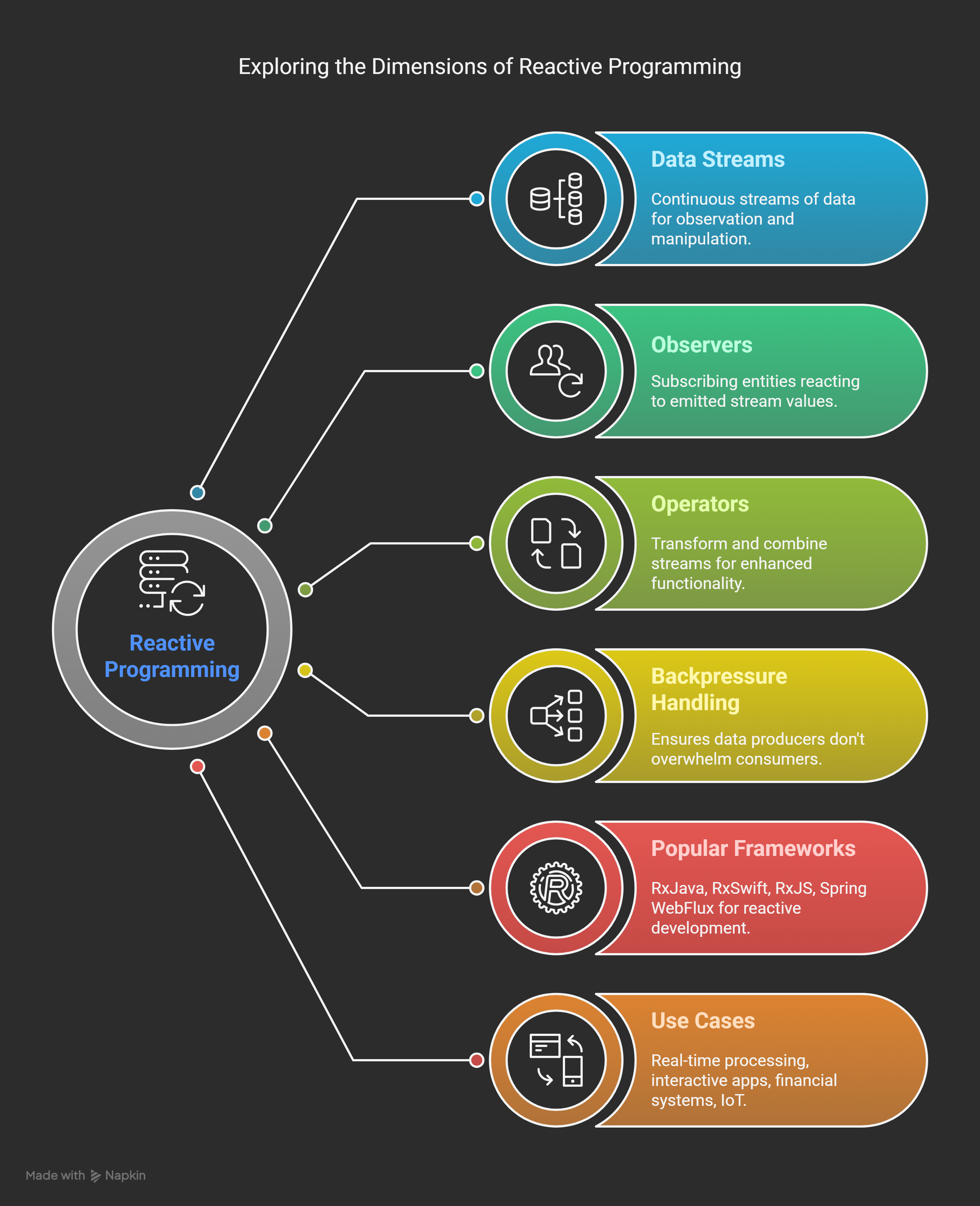 History of Paradigms of Programming and Coding