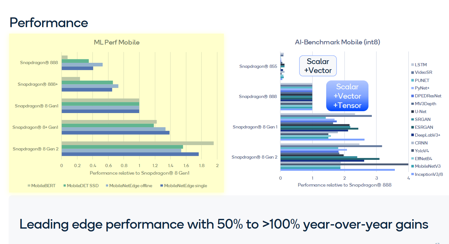 Qualcomm’s Hexagon DSP, and now, NPU - by Chester Lam