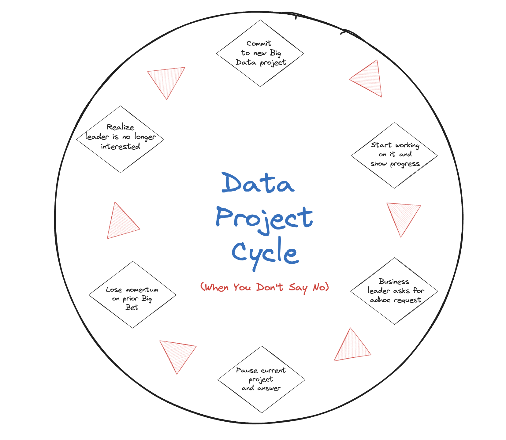 9 Habits Of Effective Data Managers - Running A Data Team - Seattle ...