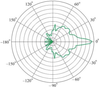 Long Range Acoustic Device (LRDA) [i] - by Mike Mihajlovic