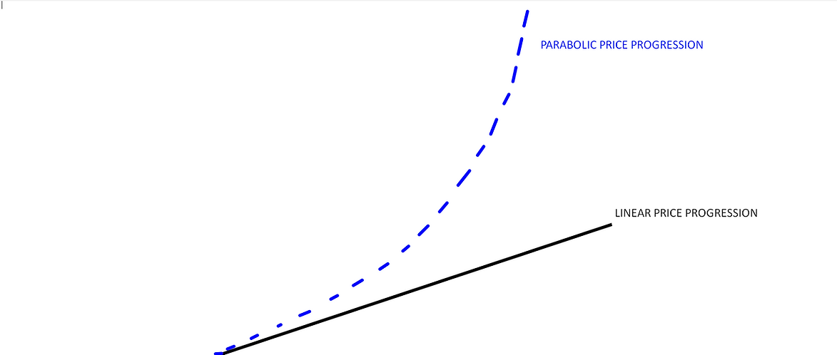 The Parabolic Short - Uncharted Territory