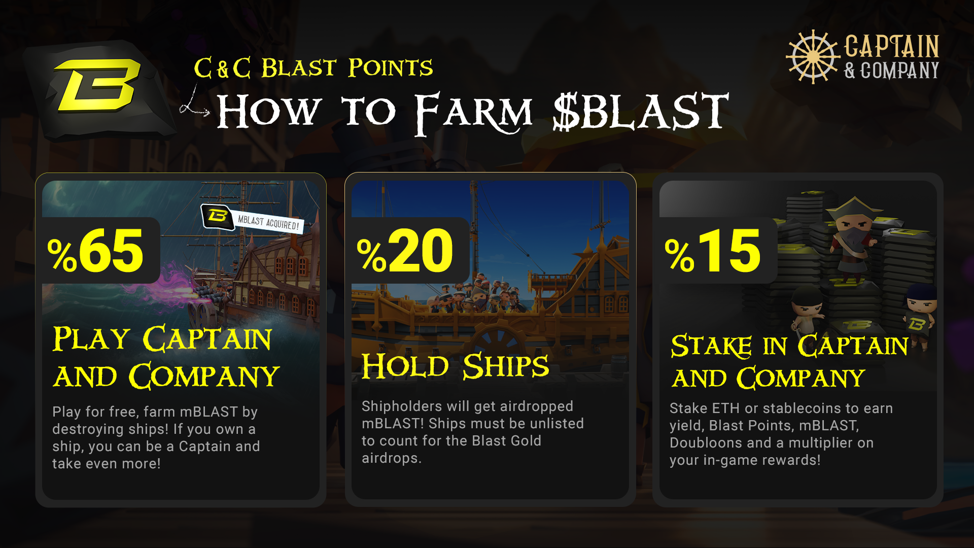 Rewards Update: Blast, Staking, Ships & More
