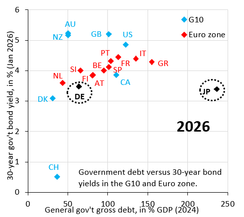 Japan in Crisis - Robin J Brooks
