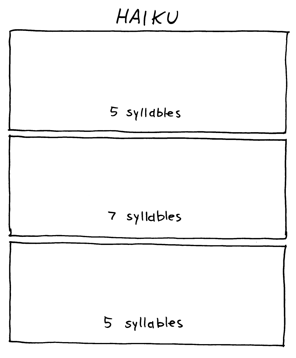 How to Make Poetry Comics - by Grant Snider