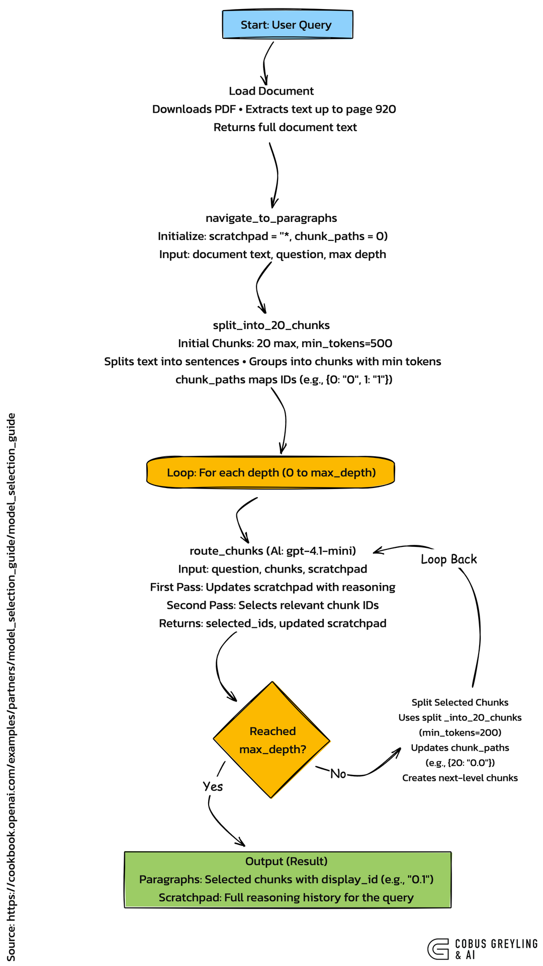 Hierarchical Chunking in RAG In A Quick Guide