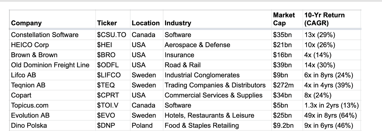 🎙️ Chris Mayer - Compounding Quality